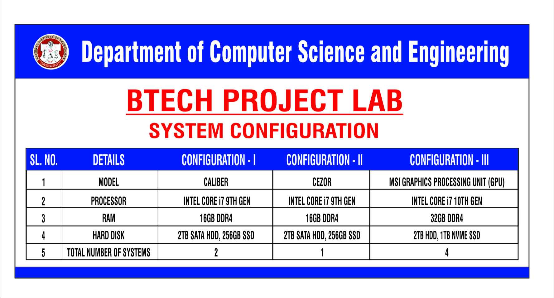 NIT Trichy - BTech Project Lab